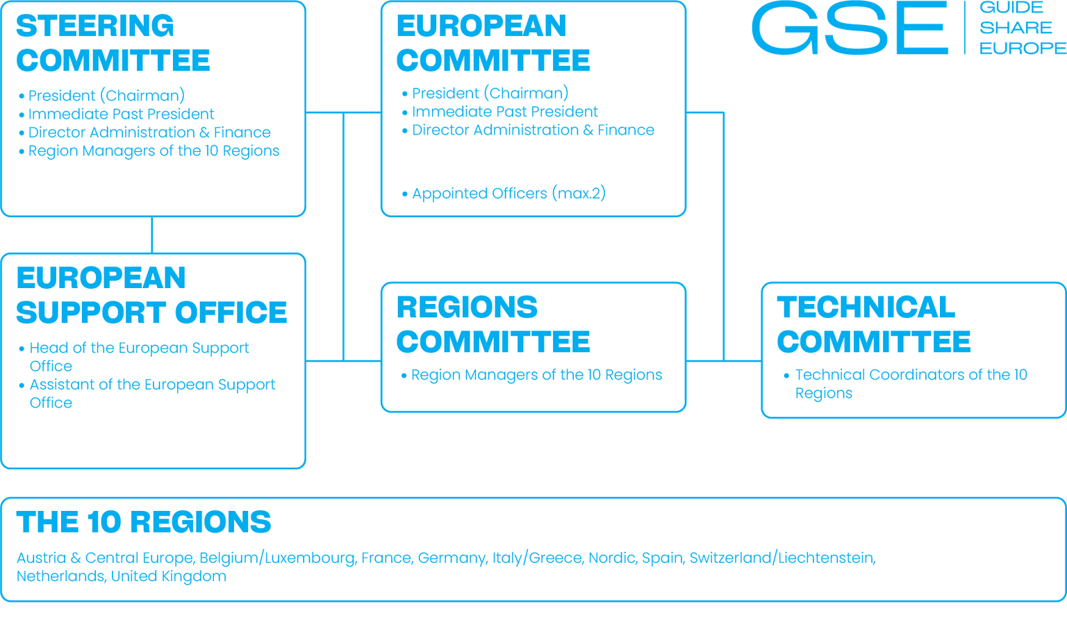 About GSE - GSE Guide Share Europe